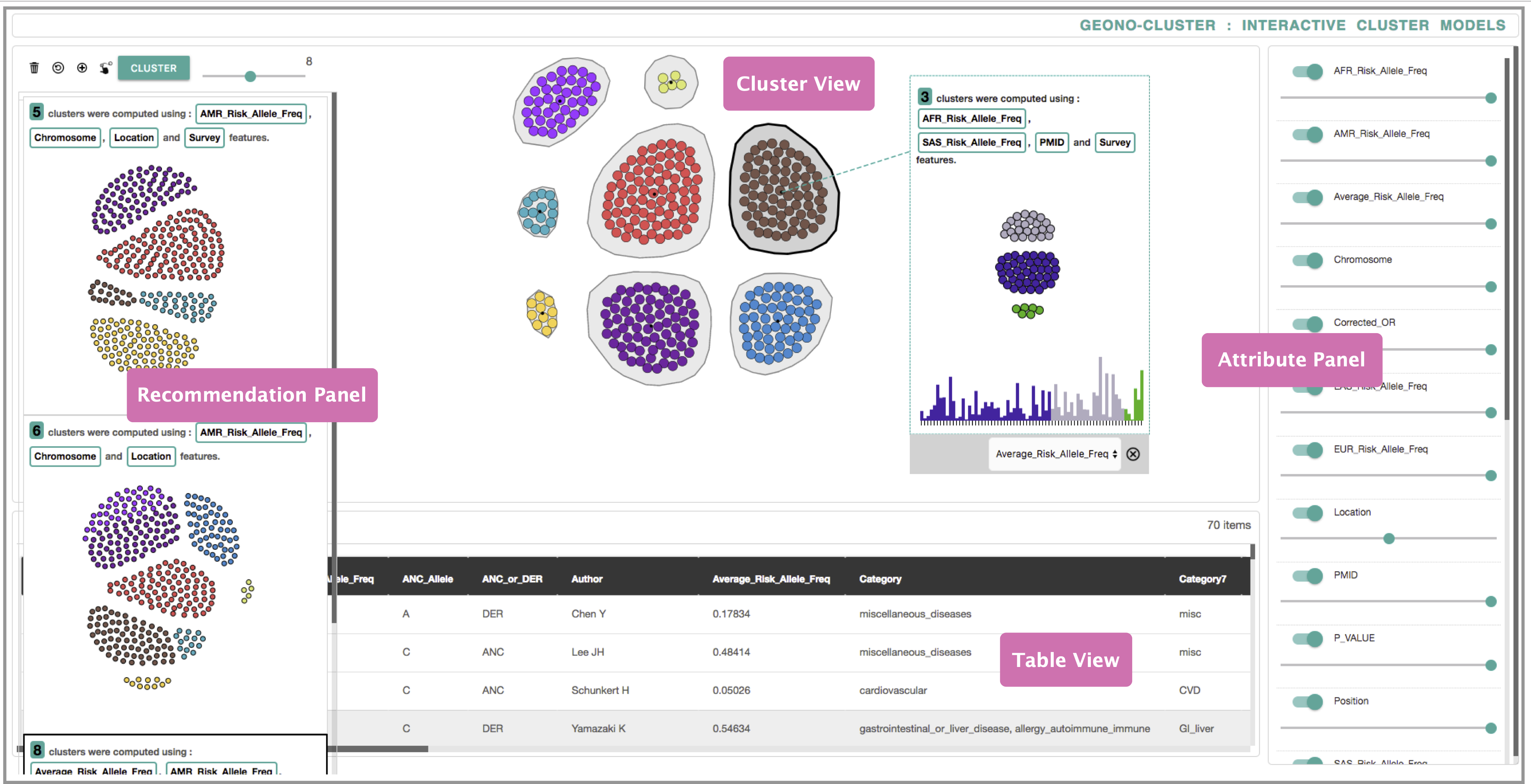 Geono-Cluster: Interactive Visual Cluster Analysis for Biologists | Bum ...