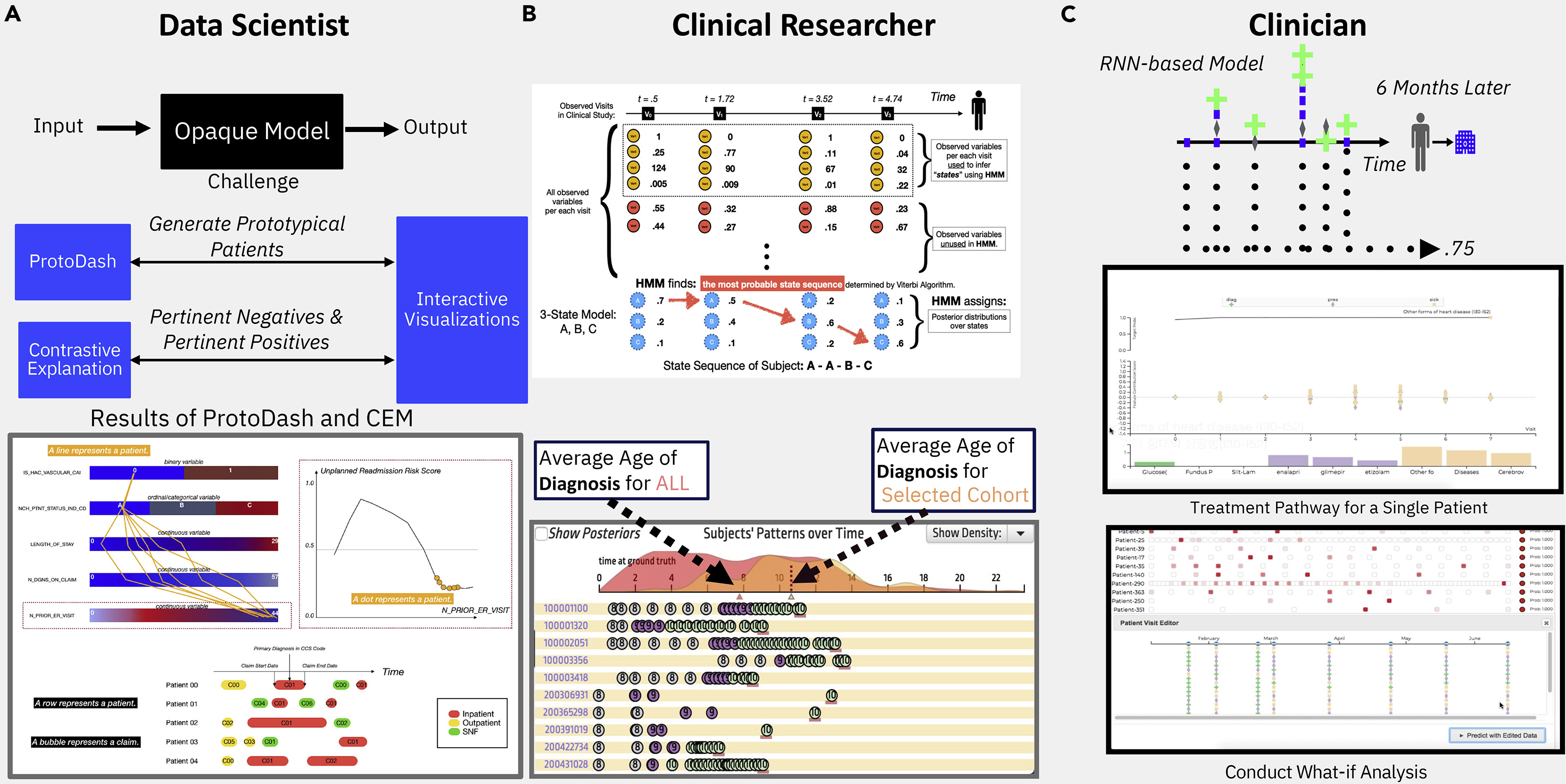 Human-Centered Explainability For Life Sciences, Healthcare, And ...