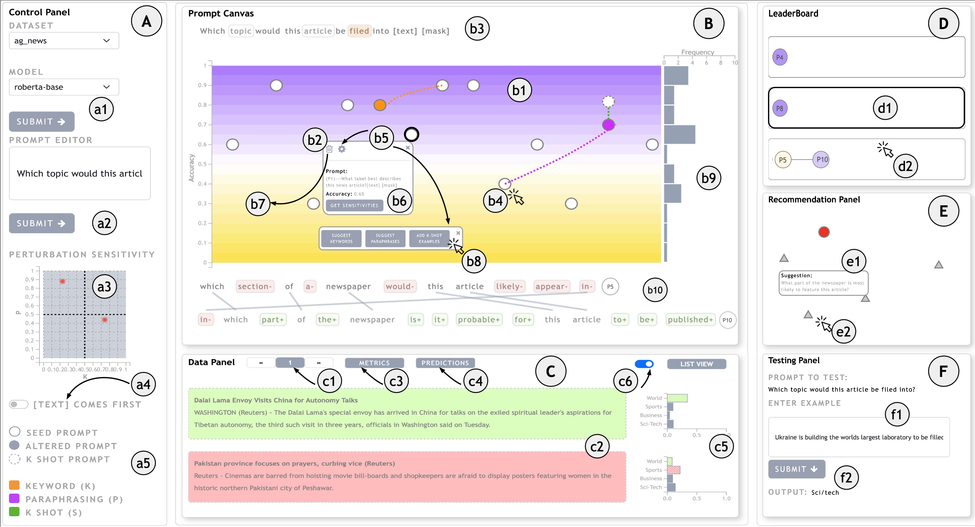 PromptAid: Visual Prompt Exploration, Perturbation, Testing and ...