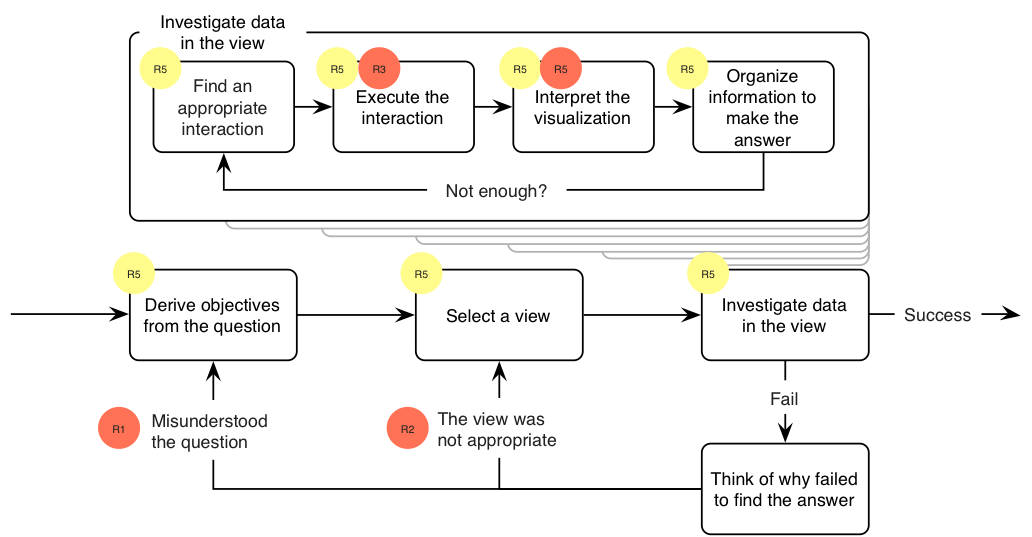 Visual analytic roadblocks for novice investigators | Bum Chul Kwon, Ph ...