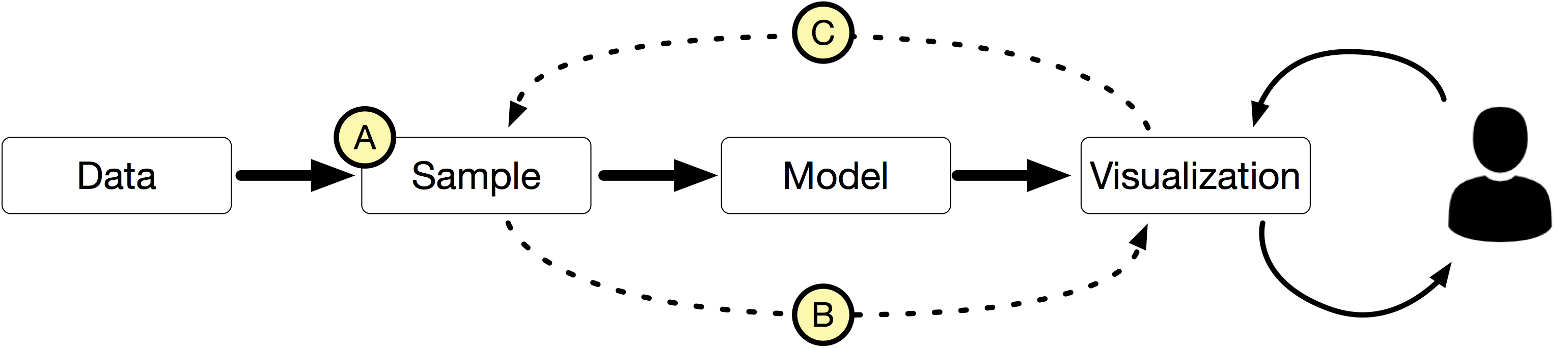 Sampling for Scalable Visual Analytics | Bum Chul Kwon, Ph.D. - IBM Research